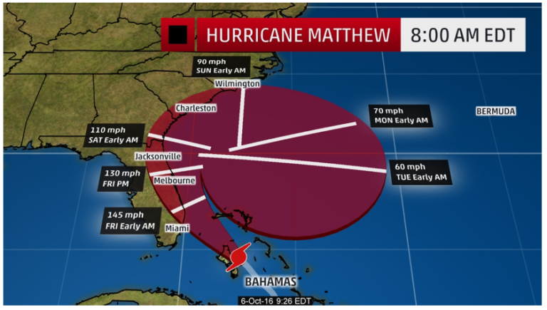 10/06/16 - Projected Path and Timeline of Hurricane Matthew | US Harbors