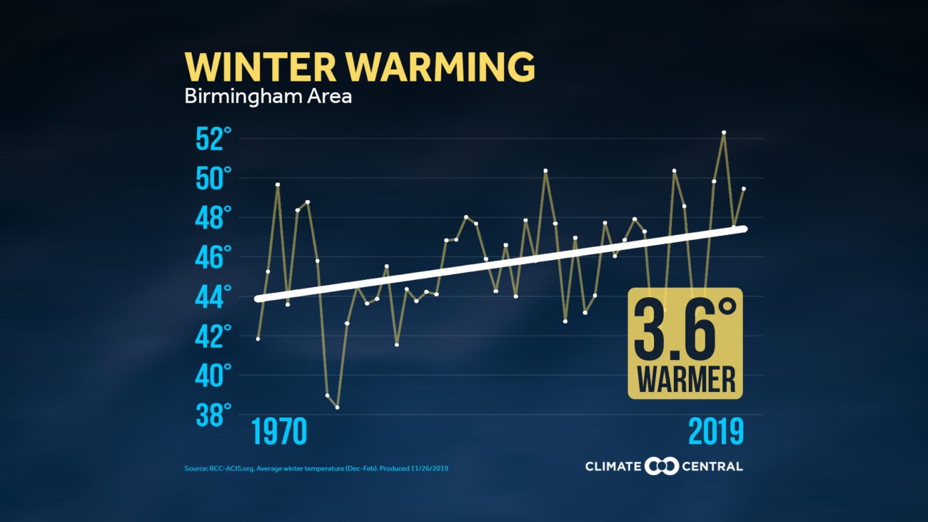 Impacts of Winter Warming Across the U.S. | US Harbors