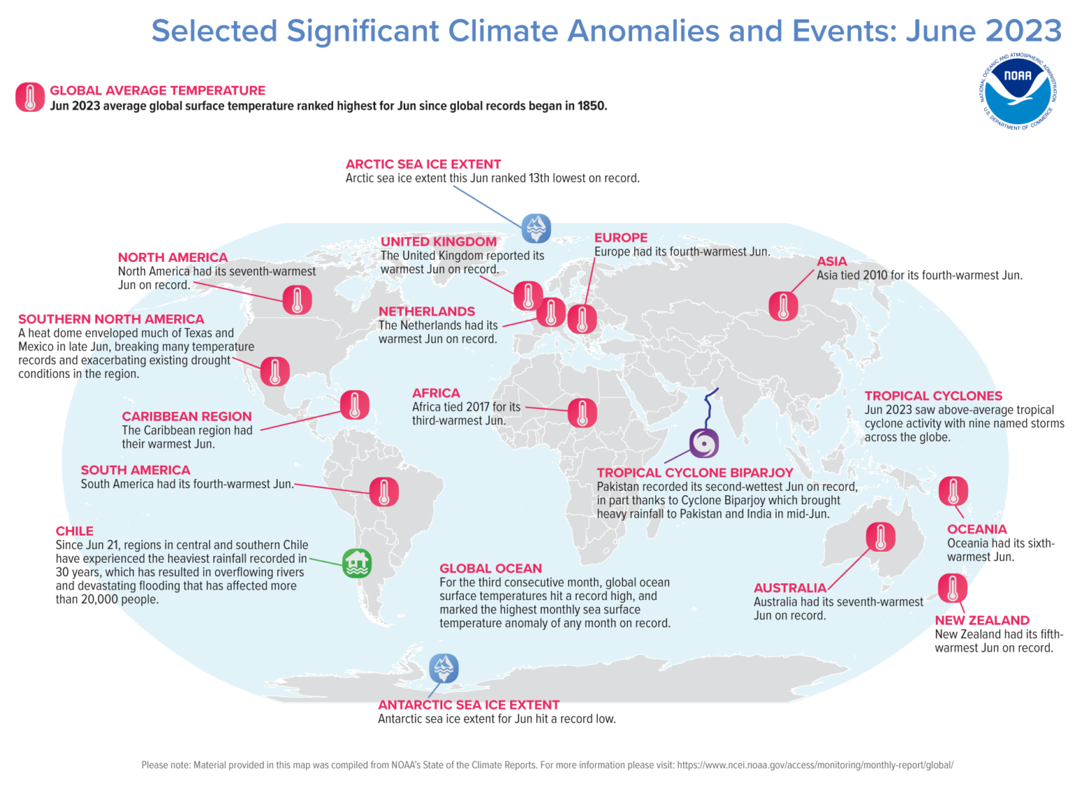 June 2023 Hottest Month in Earth’s Climate History | US Harbors